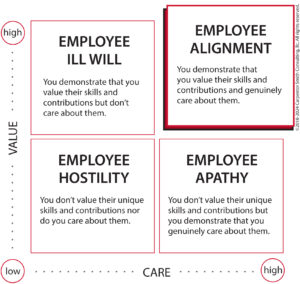 Tips for Mattering at Work