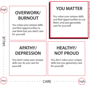 Tips for Mattering to Yourself