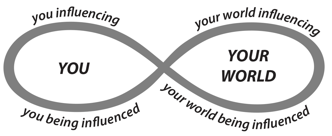 Reciprocal Influence: An Overview